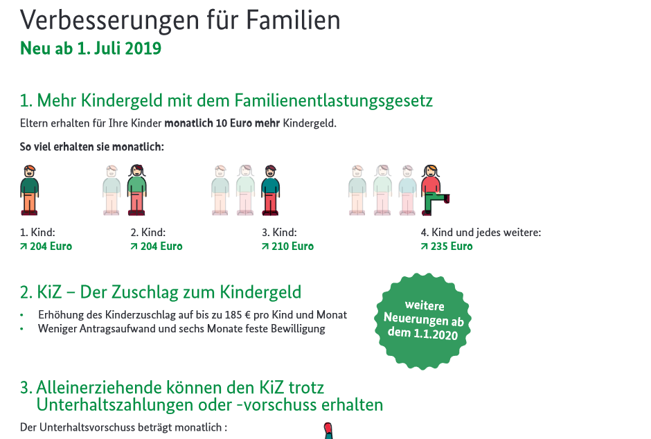 Kindergeldzuschlag Berechnen